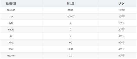 Java的基本数据类型 CSDN博客