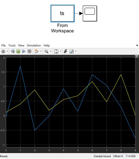 Assign Vectors From Matlab Workspace Struct To Simulink Model Stack