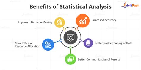 What Is Statistical Analysis Types And Methods Intellipaat