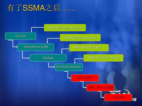 dat330 快速简便地从oracle sybase迁移到sql server ppt download