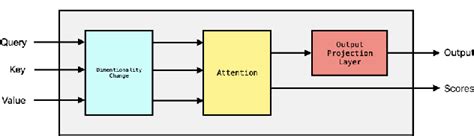 Figure 1 From Enhanced Transformer Knowledge Tracing With Incorporation Of Temporal Features