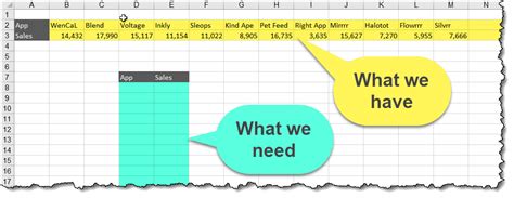 Excel Hack To Change Horizontal Data To Vertical Xelplus Leila Gharani
