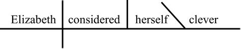 the language of grammar pattern seven a classical teacher s journal