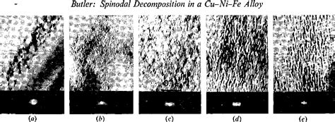 Figure 1 From The Initial Stages Of Spinodal Decomposition In A Cu Ni