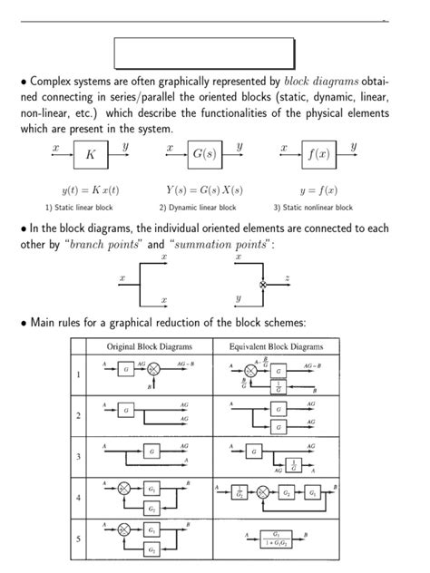 Block Schemes Pdf