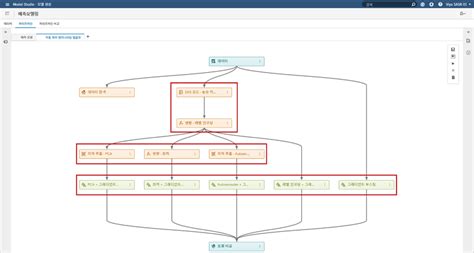 프로그래밍 팁 Sas바이야sas Viya 자동화된 피처 엔지니어링 템플릿으로 예측 모델 생성하기 Sas Korea Blog
