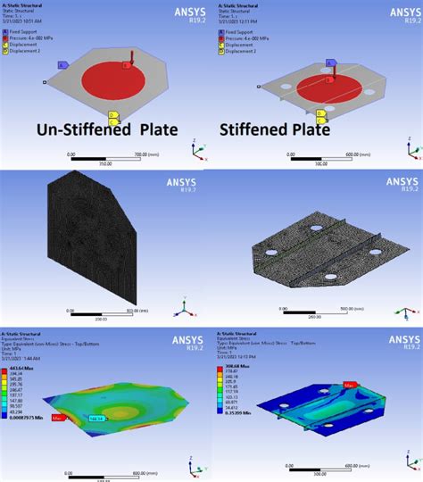 do finite element analysis fea using ansys solidwork creo by