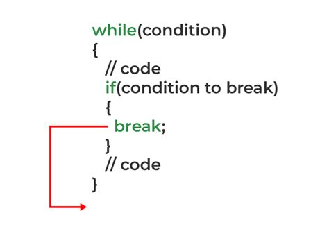 JavaScript Break Statement GeeksforGeeks