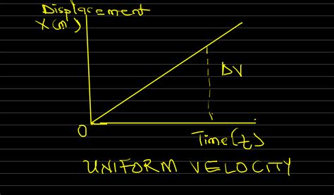 Velocity Definition What Is Velocity