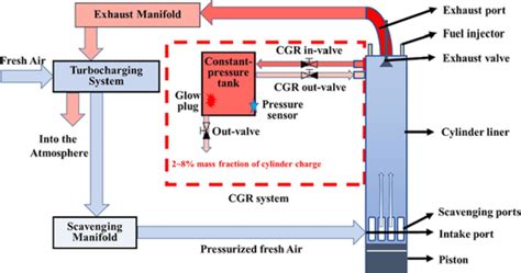 Diagram Of Cgr System Download Scientific Diagram