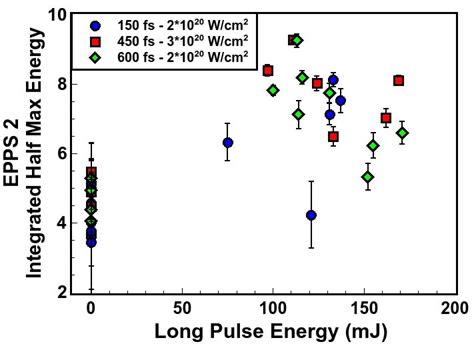 Hmie Values For Electrons Measured From The Front Surface Of The