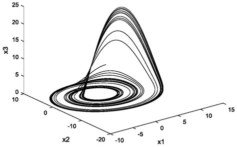 Method For Secret Communication Receiving End To Locally And Generalized Synchronize Rossler