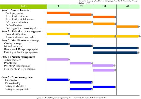 Figure 14 From Design Pattern Based Approach For Embedded System Design