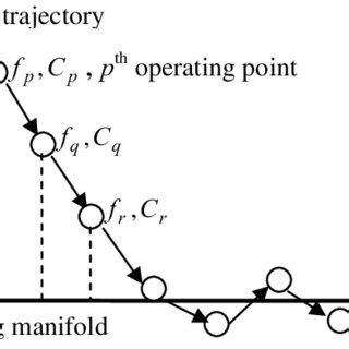 Discrete Time System Response Via Multiple Model Based Control With Download Scientific Diagram