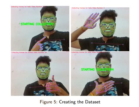 Github Kartiksingh023indian Sign Language Recognizer