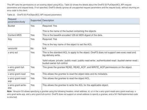 Putobjectacl Dell Powerscale Onefs S3 Api Guide Dell Technologies