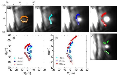 Time Integrated Real Space Emission Patterns And Corresponding Vortex