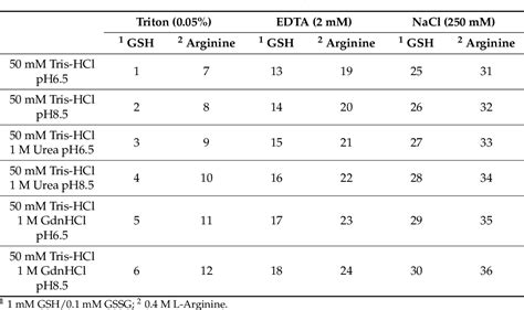 Table 1 From Preclinical Evaluation Of Recombinant Human Il15 Protein