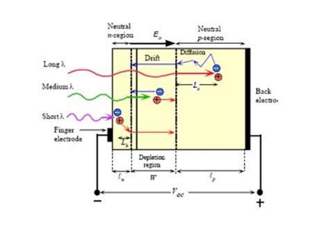 Quantum Efficiencyspectral Responseipce Measurement Techniques How