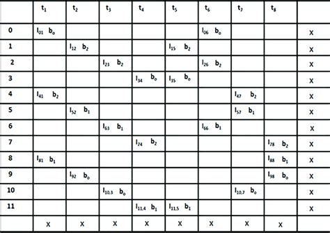 Complete Mapping Matrix Https Doi Org 10 1371 Journal Pone 0219490 G009 Download Scientific