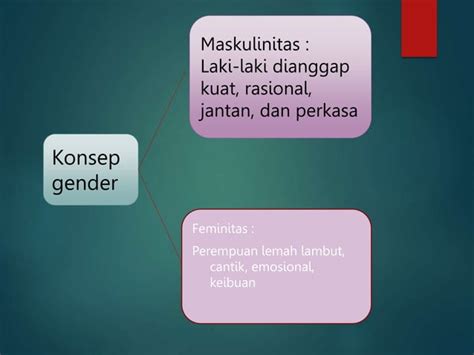 Materi Konsep Gender Seks Dan Kesetaraan Gender Sig 2022 Ppt