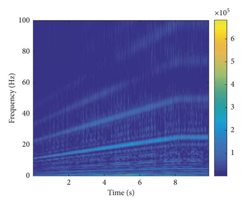 Time Frequency Representation Of Rolling Bearing Vibration Signal With