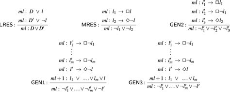 inference rules of the modal layered resolution calculus download
