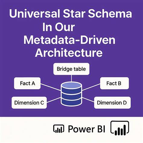 68 How To Activate Deactivate Auditing For A Specific Table Or Field By Prashant Kumar