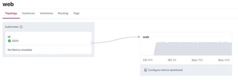 automated canary deployment with hashicorp consul and spinnaker
