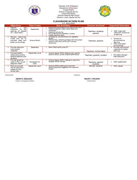 Classroom Action Plan Pdf Classroom Teachers