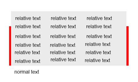Html Css Relative Div Show Space In Auto Height Stack Overflow