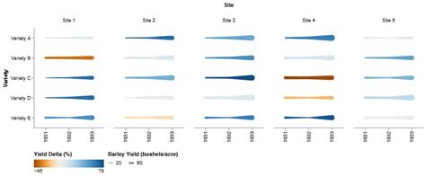 Aria Dolatabadian On Linkedin Comet Plot In Python