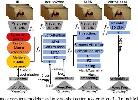 Figure From Attentive Scoring For Zero Shot Action Recognition Semantic Scholar