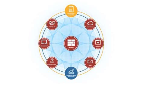 Fortinet Introduces New Security Automation Capabilities On Aws Expands Security Fabric