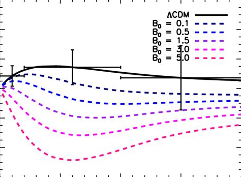 the isw source angular power spectrum with the bias divided out with