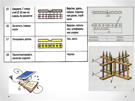Технологическая карта основной документ для изготовления деталей презентация онлайн