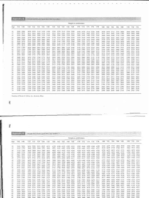 What Is Vital Capacity And Why It Matters For Lung Health Watson Media