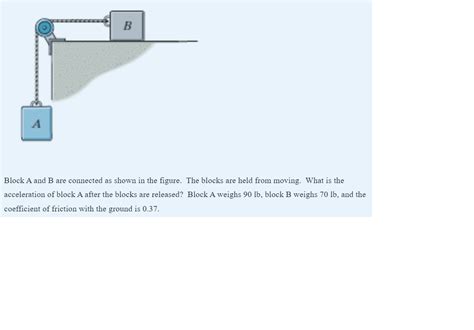 Solved Block A And B Are Connected As Shown In The Figure Chegg Com