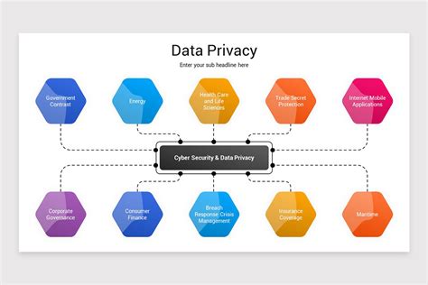 Data Privacy Powerpoint Presentation Template Nulivo Market