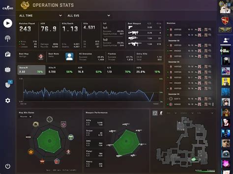 How To Track Counter Strike Stats Stay On Top In CS2