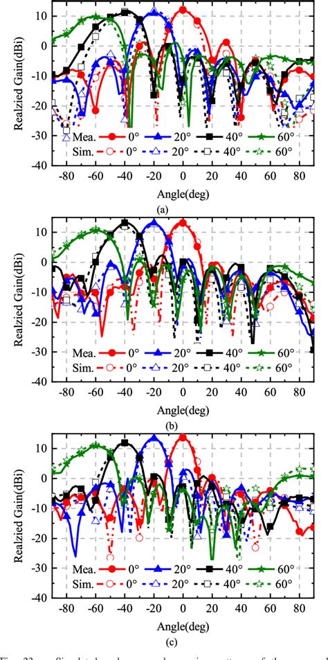figure 1 from wideband wide angle scanning phased array based on