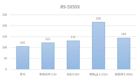 [cpu功耗统计]你的cpu到底有多少瓦？不同电压下的cpu功耗（amd锐龙 英特尔酷睿 R5 R7 R9 I3 I5 I7 I9） 知乎