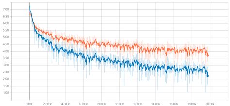 Github Dongjun Lee Birnn Language Model Tf Tensorflow Implementation Of Bi Directional Rnn