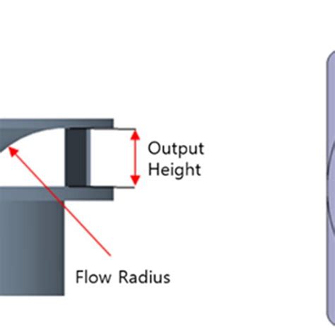 Process Parameters Effect On Mrr Download Scientific Diagram