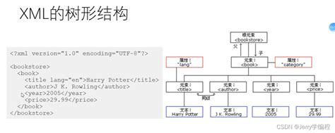 xpath解析数据 resp xpaths csdn博客