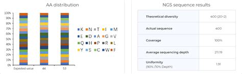 Trimer Oligonucleotides Synthesis Services