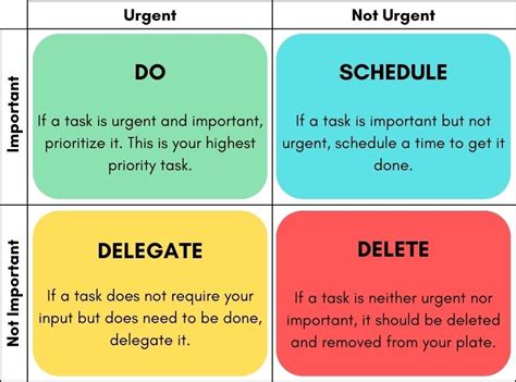 60 Eisenhower Matrix Examples And Ideas 2025