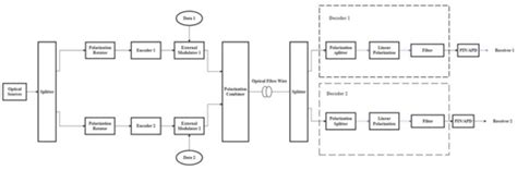 Development Of New Spectral Amplitude Coding Ocdma Code By Using Polarization Encoding Technique
