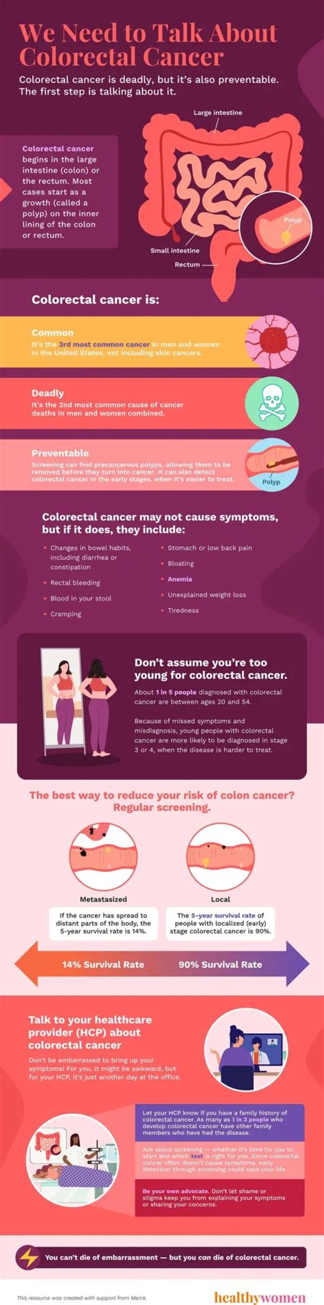 We Need To Talk About Colorectal Cancer Ready Healthy And Able Powered