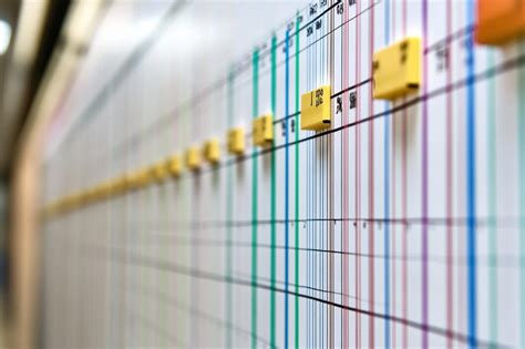 Evaluating Project Timelines And Schedules Ar Generative Ai Premium